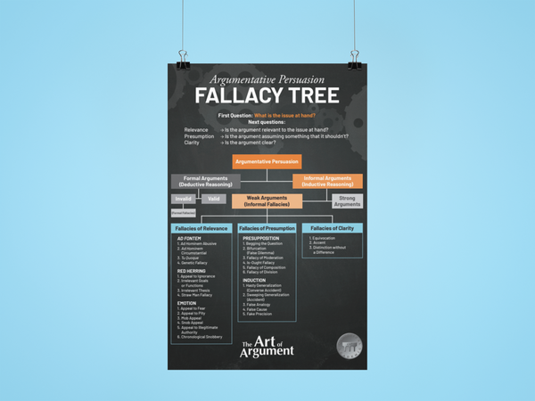 The Art of Argument Poster – Classical Academic Press